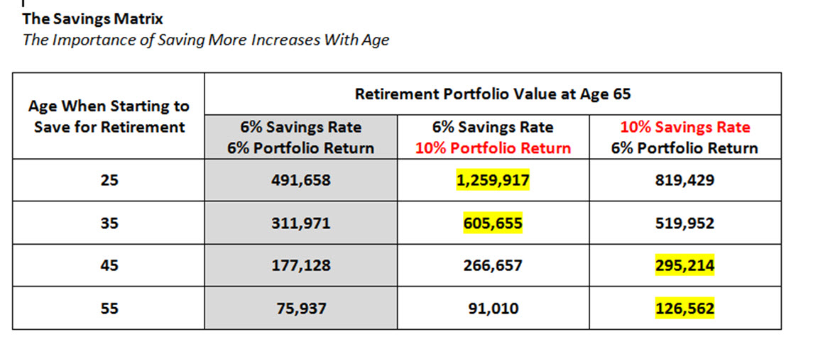 Investment Account Manager | Savings Rate vs. Portfolio Return